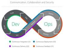 Continuous Everything - Almost everything in DevOps is Continuous ...