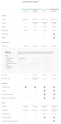 New Relic - Full Stack Observability Practitioner – Priyank Vaghela