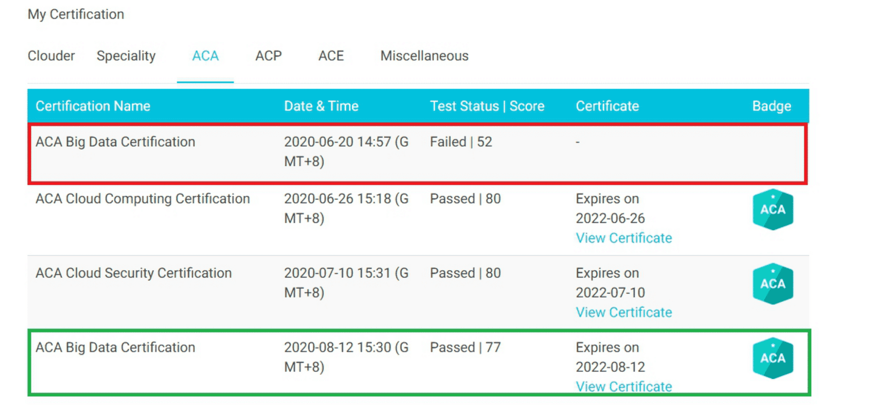 Being Alibaba Cloud Associate - Big Data Certified – Priyank Vaghela